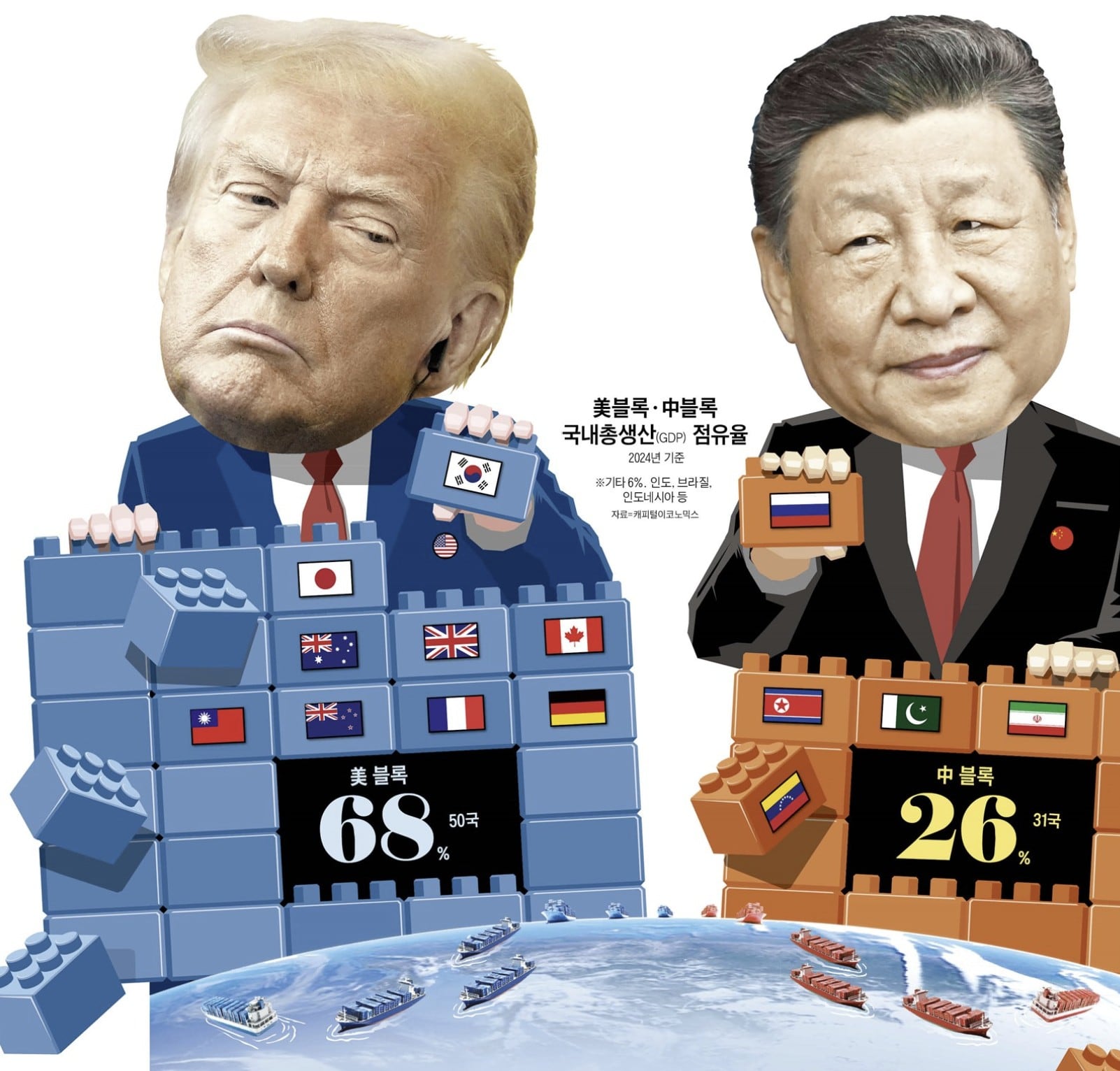 Global economy fractures into US., Chinese blocs