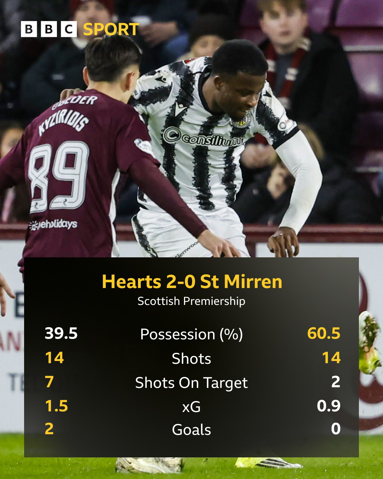 'Players made me look stupid', fumes St Mirren boss Robinson