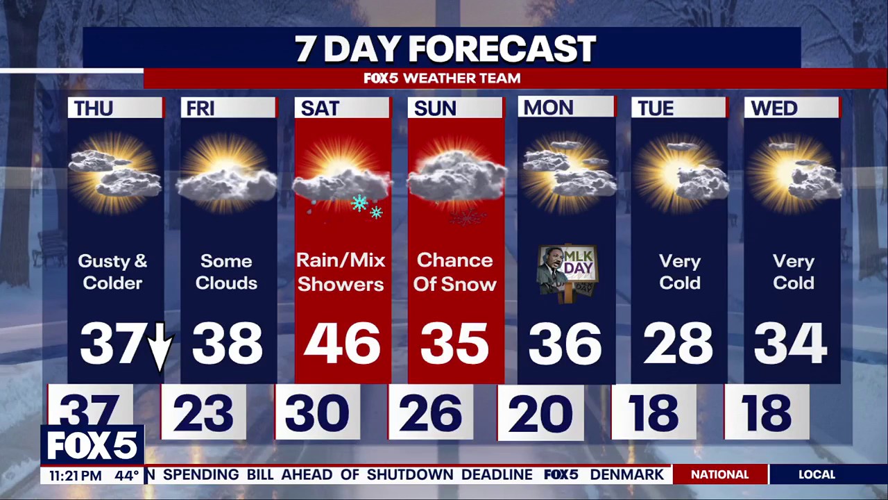 Big dip in termperrature moves in Thursday with chance of snow coming ...
