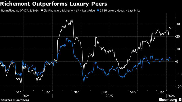 Cartier owner Richemont’s sales beat expectations in holiday quarter