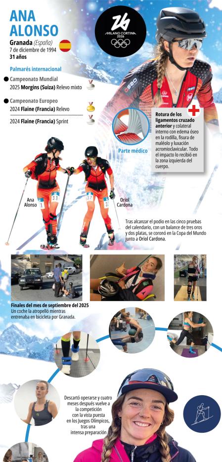 La milagrosa recuperación de Ana Alonso: "Sabía que me iba a hacer ...