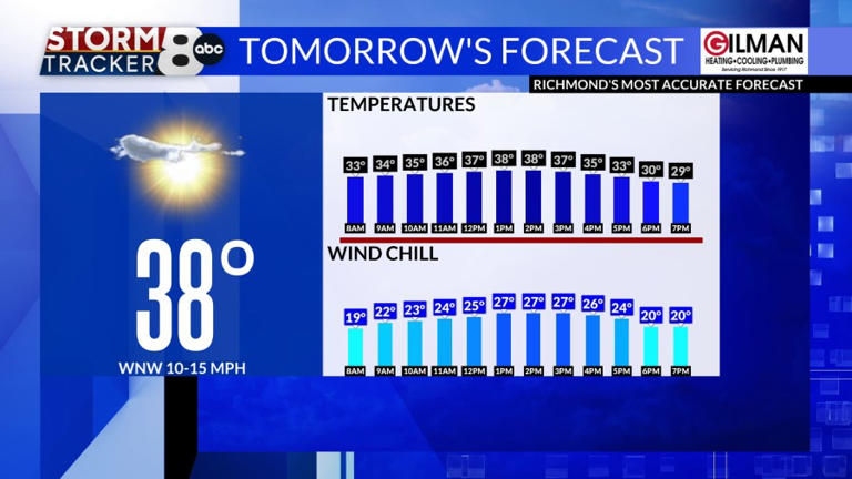 StormTracker8: Snowstorm might be looming for Sunday