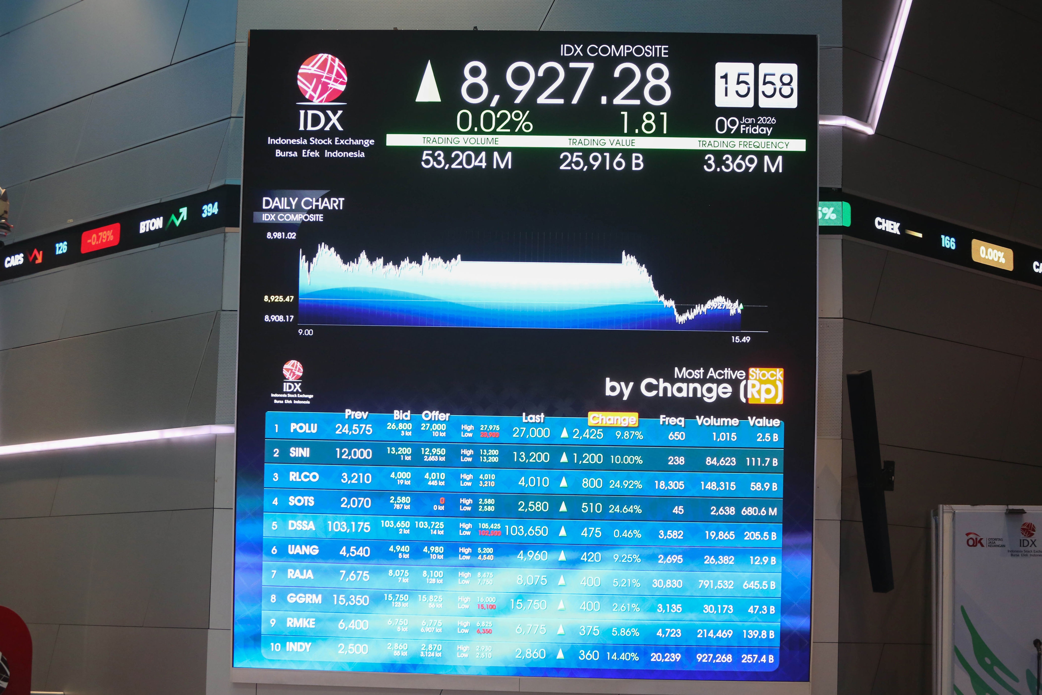 Prospek ekonomi Indonesia 2026 di bawah pemerintahan Prabowo