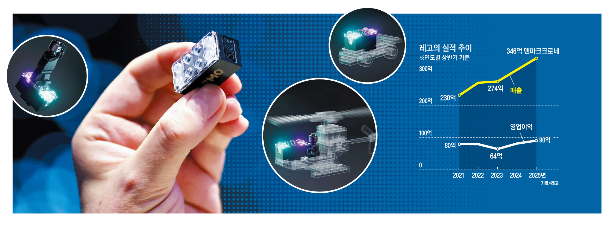 LEGO's smart brick sparks play revolution at CES 2026