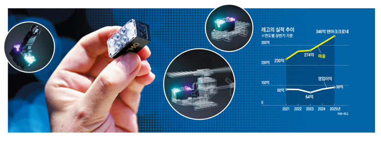 LEGO unveils smart brick, 50-year play innovation