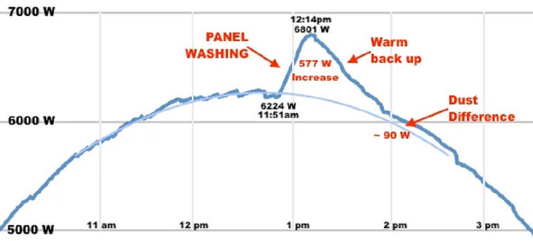 Homeowner makes stunning realization after conducting DIY test on ...