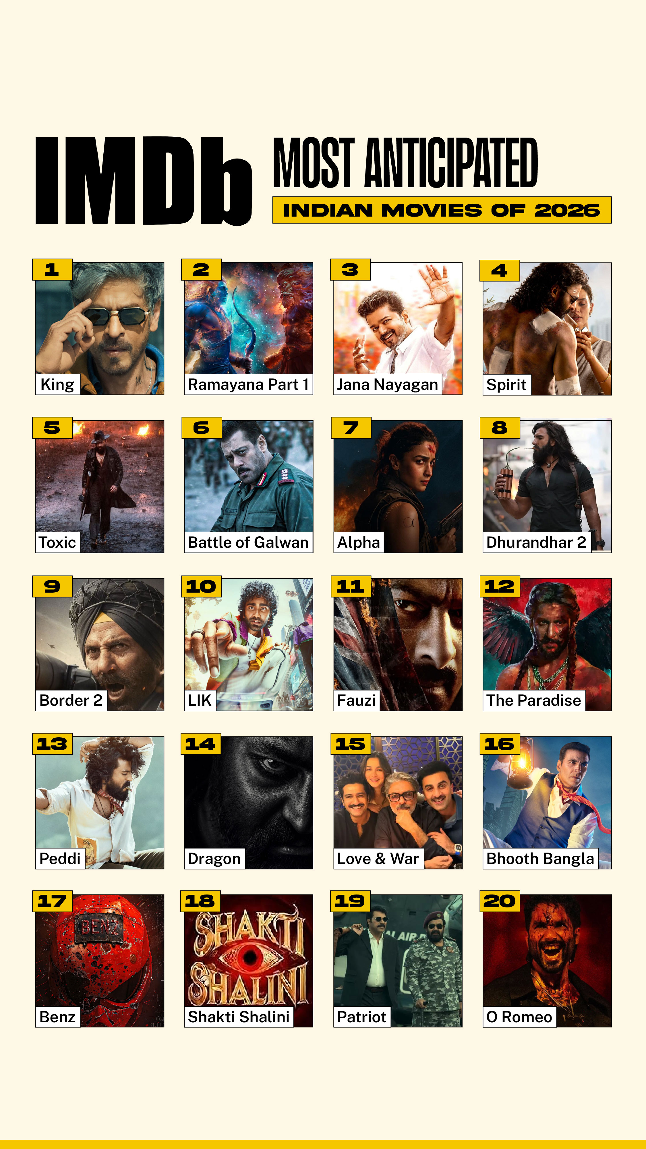 Not Ranveer Singh's Dhurandhar 2, Yash' Toxic, Ranbir Kapoor's Ramayana ...