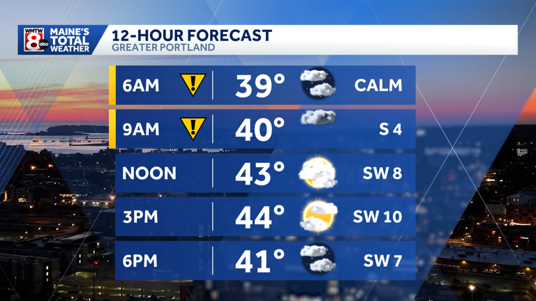 Windy and cold in Maine Friday with some weekend snow