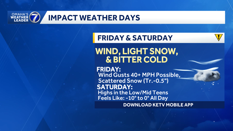 Strong wind Friday, light snow possible heading into bitter cold weekend