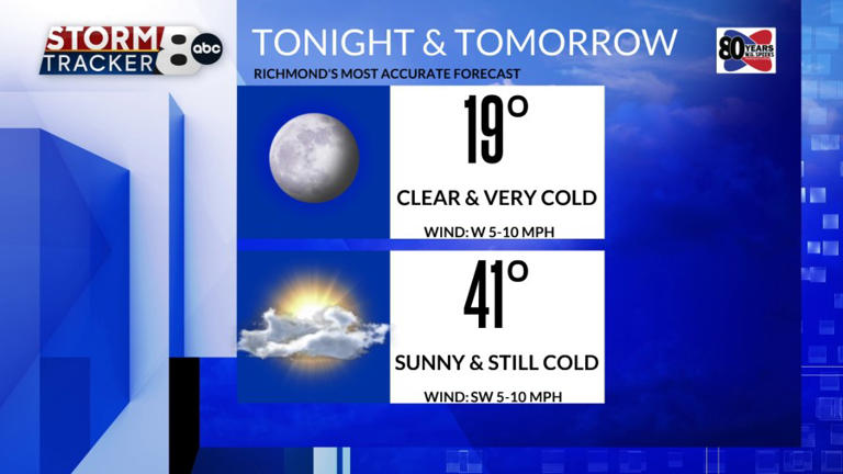 StormTracker8: Winter weather is here