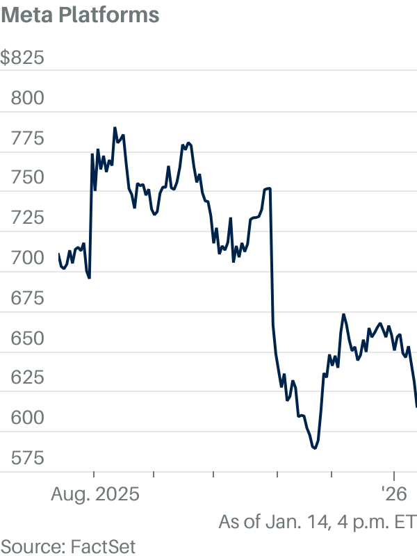 Meta slashes metaverse jobs in major pivot. The Facebook parent is ...
