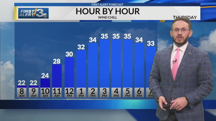 Bitter cold today as eyes turn to possible weekend snow