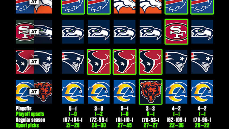 NFL divisional round picks from the MMQB staff: Bills visit No. 1 seed ...