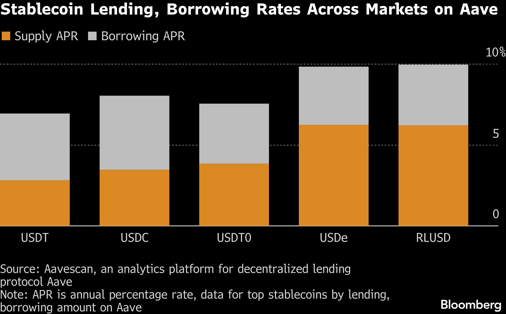 Crypto firms buoyed by Trump get rocked as crucial bill delayed