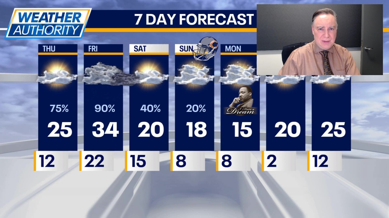 Chicago weather: Thursday morning forecast