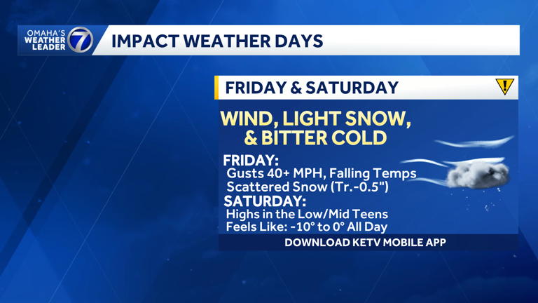 Strong wind Friday, light snow possible heading into bitter cold weekend