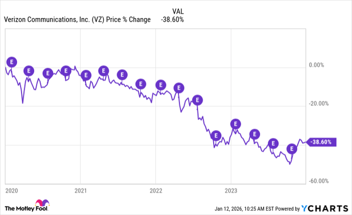 Should you buy Verizon Communications stock before Jan. 30?