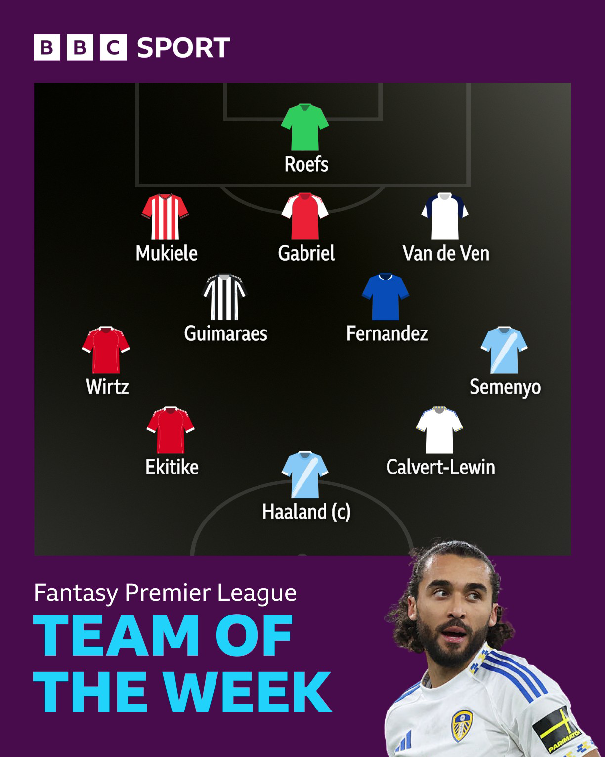 Semenyo goes straight in the XI - FPL team of the week