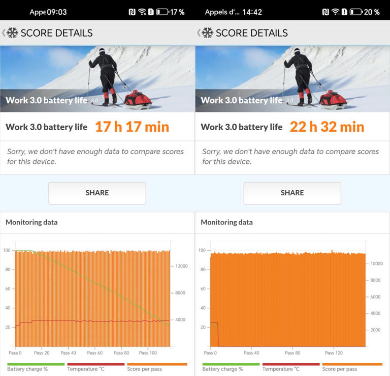 Test Honor Magic 8 Lite : on a trouvé le smartphone increvable et il ...
