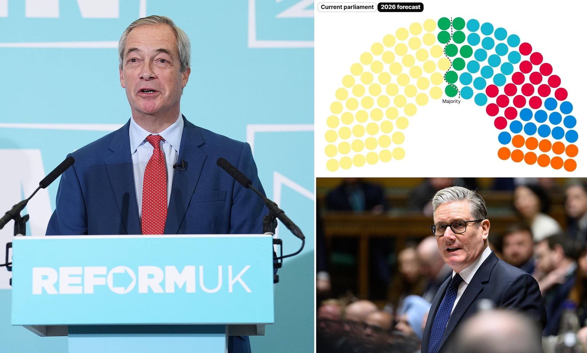 Reform could pip Labour to form biggest opposition to SNP in Scottish ...