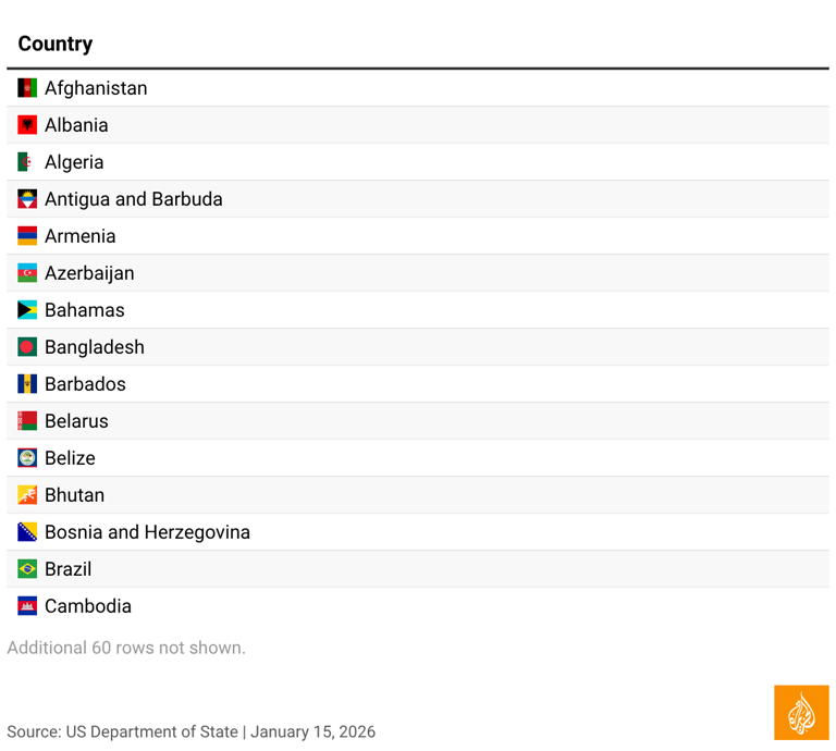 Trump suspends immigrant visas for 75 countries: Who’s affected?