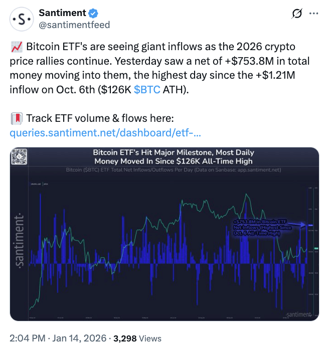 Bitcoin ETFs post record 2026 inflows as BTC rallies above $97K