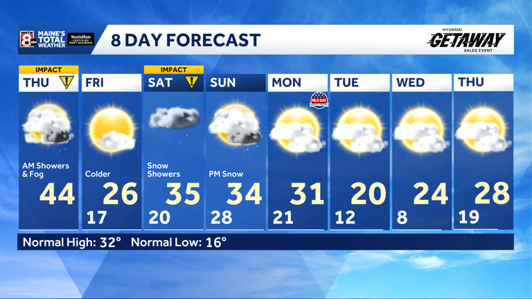 Windy and cold in Maine Friday with some weekend snow