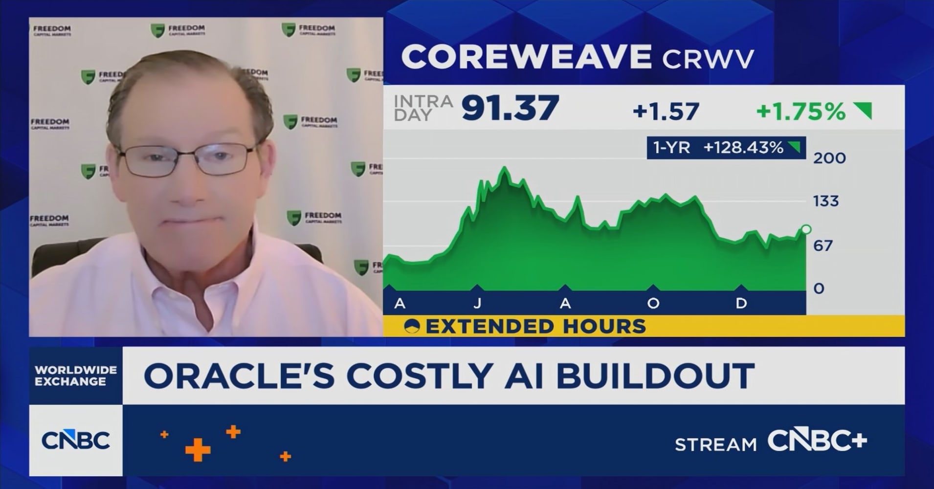 Meeks: There’s no surprise Oracle and OpenAI are tied together