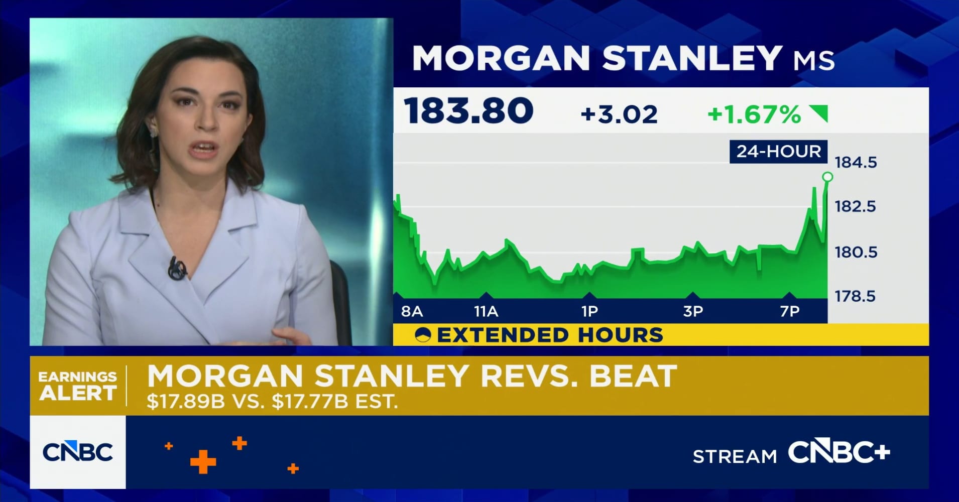 Morgan Stanley tops estimates driven by wealth management