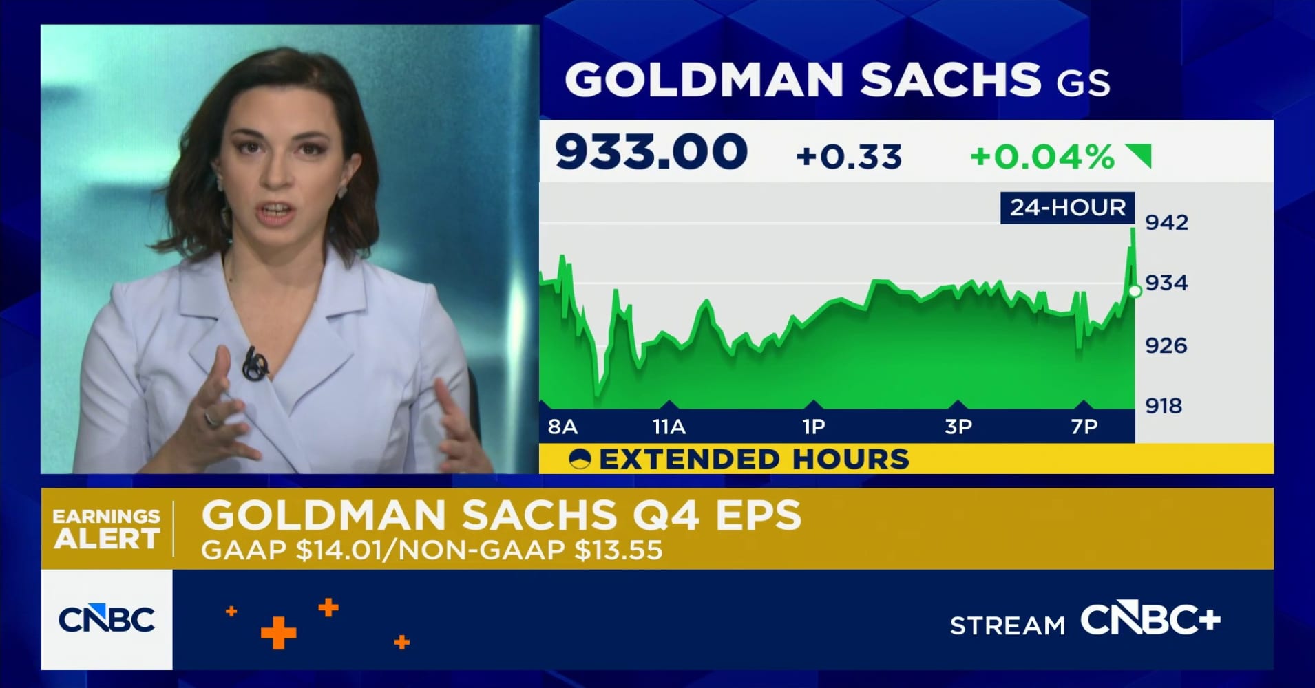 Goldman Sachs tops profit estimates as equities, asset and wealth ...