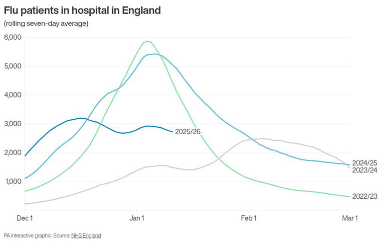 What the latest NHS hospital figures for England show