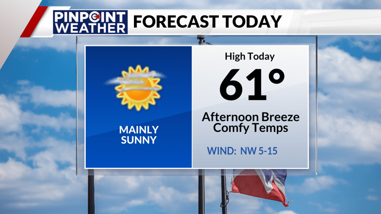 Denver weather: Breezy wind and mild