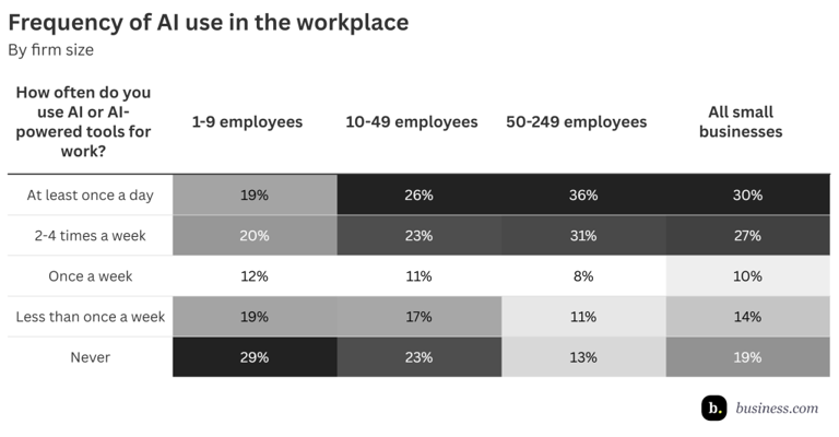 2026 small business AI outlook report