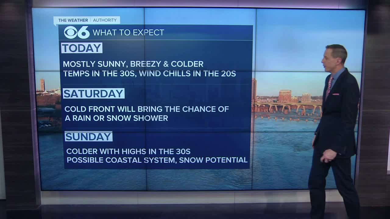 Breezy and cold today