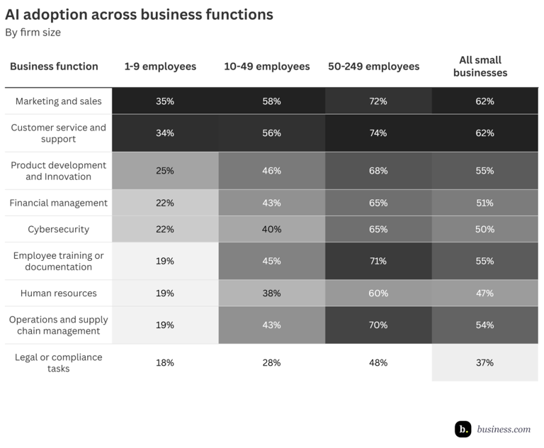 2026 small business AI outlook report