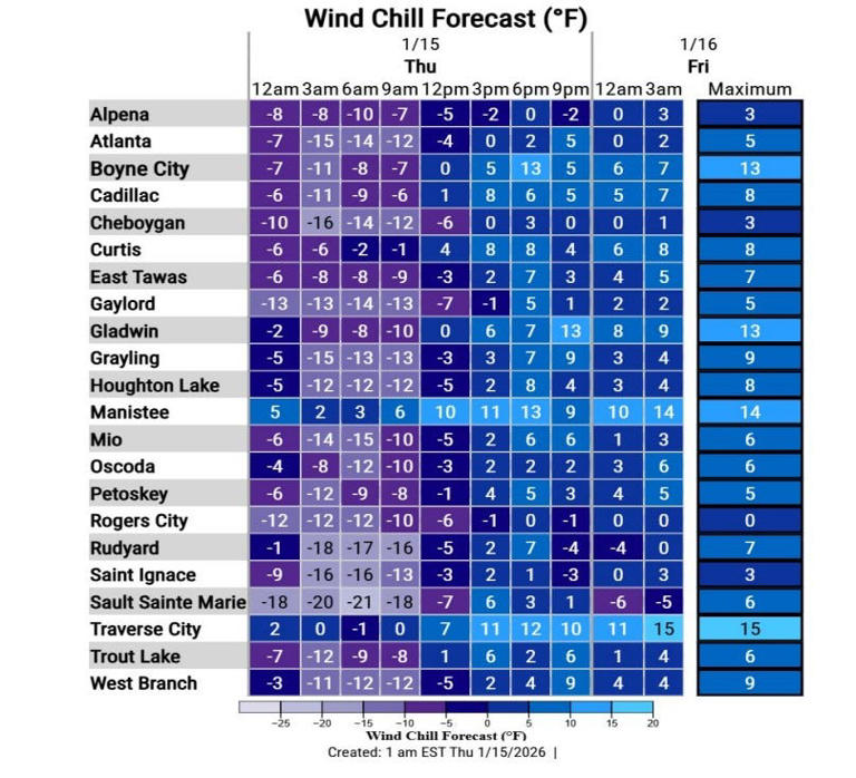 25 below zero: Dangerously cold wind chills in Michigan. See warnings