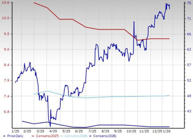 Leisure industry shows strength: 3 stocks set to ride the upswing