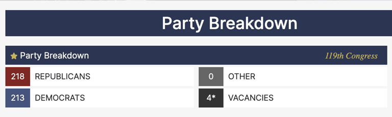 Il CLARITY Act dipende dal sostegno bipartisan, ed ecco i numeri: Alex ...