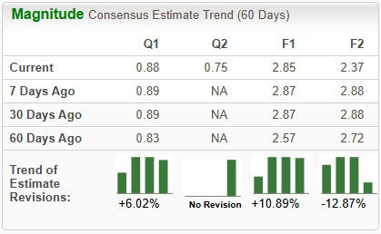 Will Defencath continue to aid CorMedix's top line in Q4 earnings?