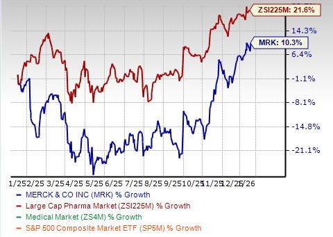 Why Merck's 32% rally isn't enough to change the bearish view