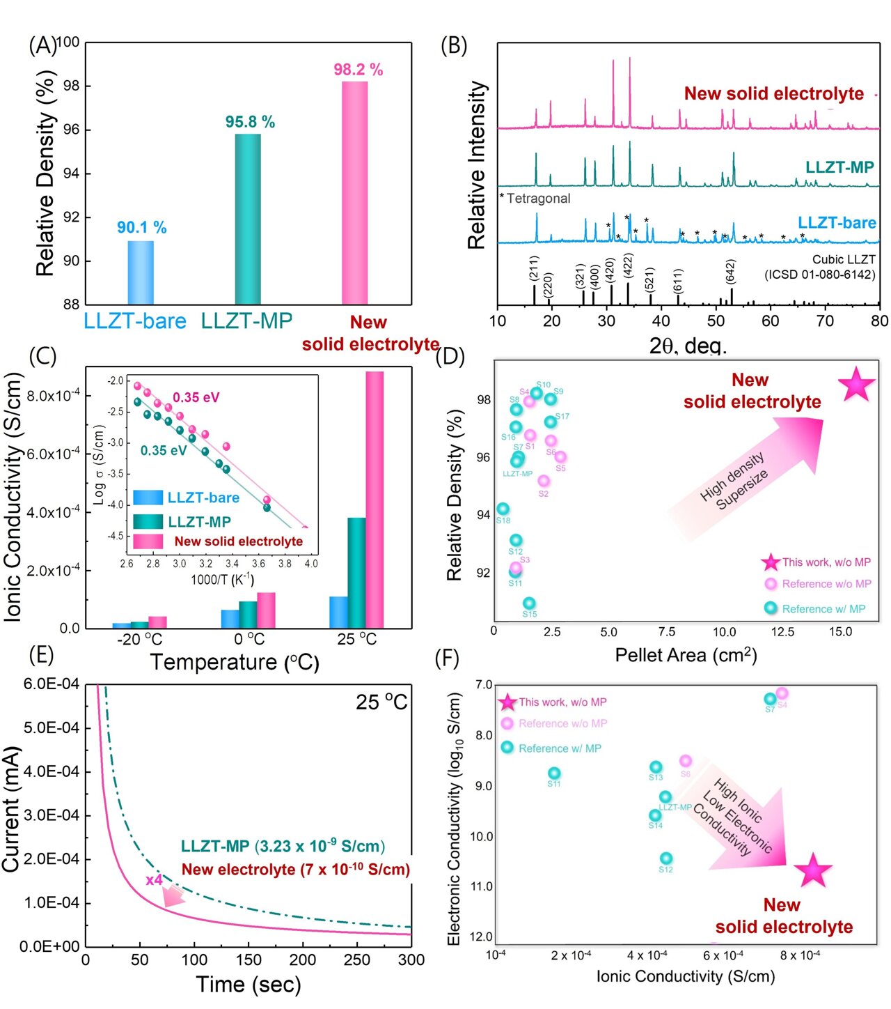 Fire-safe all-solid-state batteries move closer to commercialization