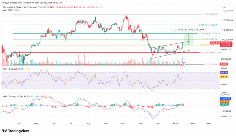 Coinbase walks, CLARITY Act stalls — what that means for Bitcoin (BTC ...