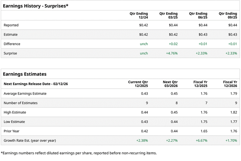 Kimco Realty earnings preview: What to expect