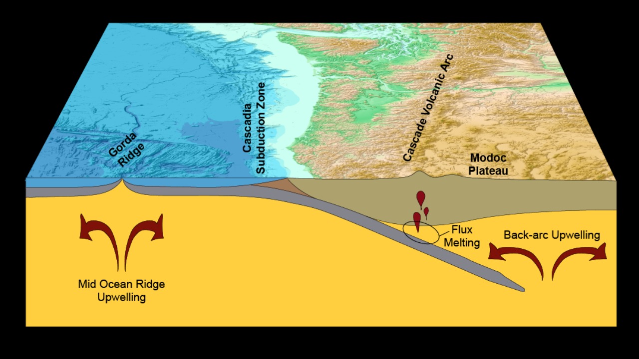 9 red flags FEMA says could signal a $134B Cascadia megaquake