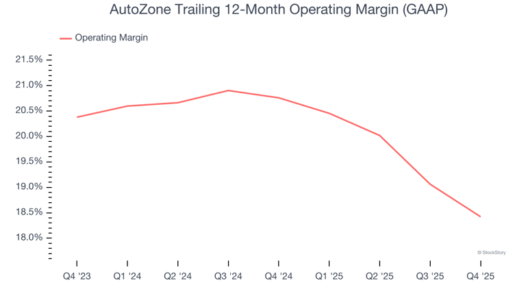 3 reasons we’re fans of AutoZone (AZO)