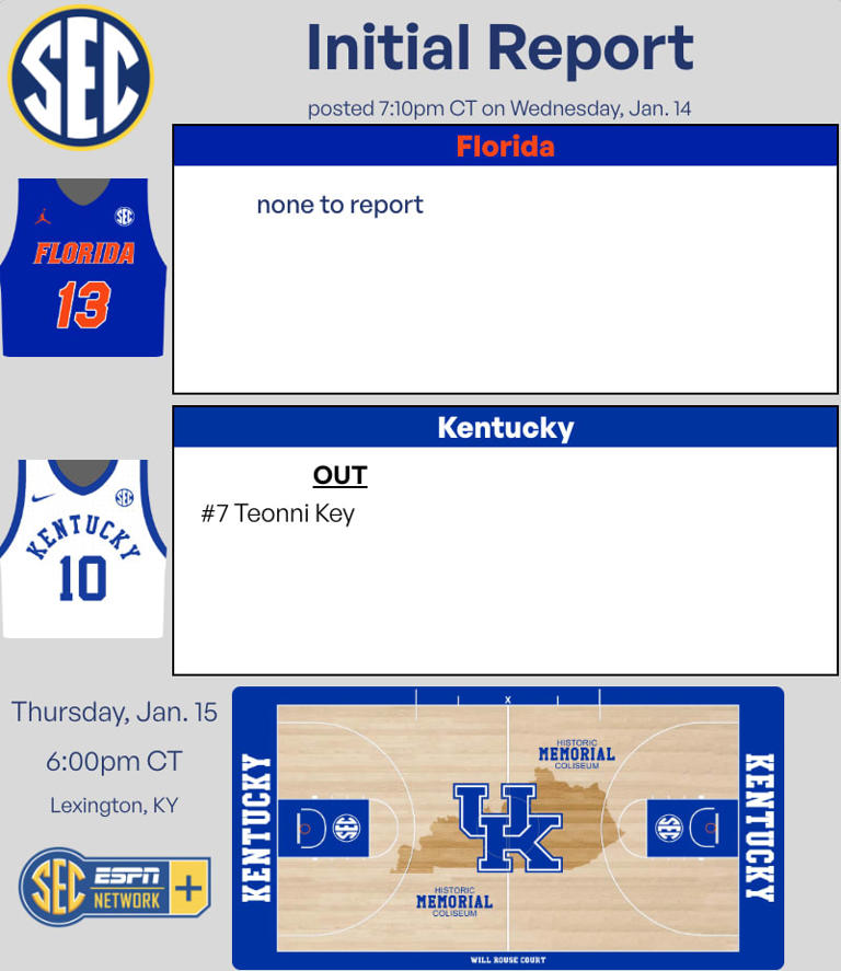 Preview: Kentucky looks to stay hot at home against Florida