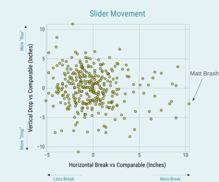 40 in 40: Meet the new Matt Brash (but don’t get too used to him)