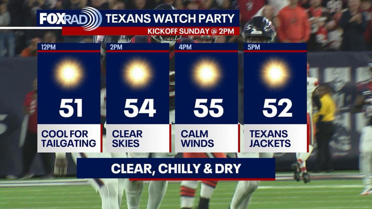 Houston weather: Cold, dry Thursday; widespread rain chances next week