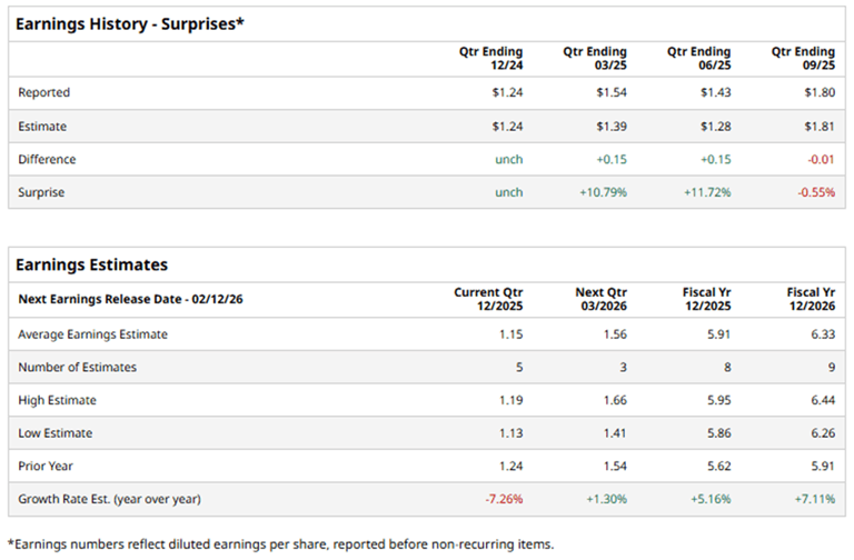 American Electric Power earnings preview: What to expect