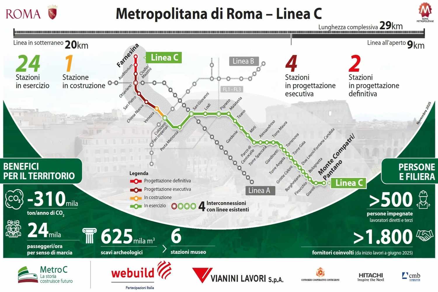 Metro C verso Roma Nord: sbloccata la nuova tratta Farnesina–Venezia (e ...